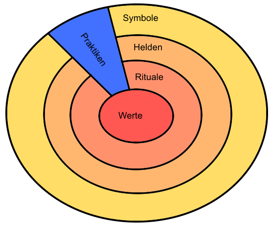 AKTUELLES I Prof. Dr. Thomas Hanstein